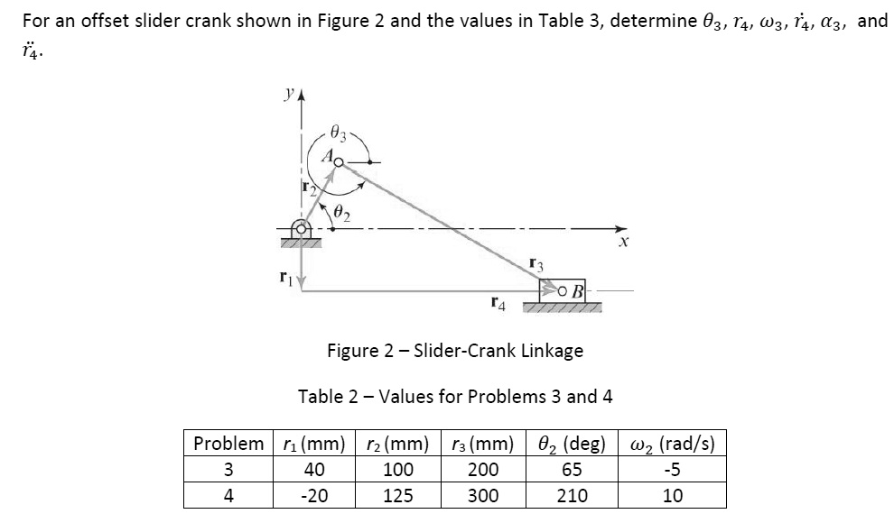 SOLVED: For an offset slider crank shown in Figure 2 and the values in ...