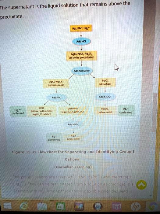 SOLVED: The supernatant is the liquid solution that remains above the ...