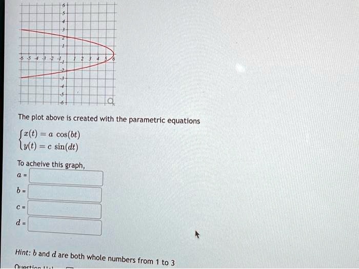 SOLVED: The plot above is created with the parametric equations x(t) = a cos(bt) and y(t) = c ...