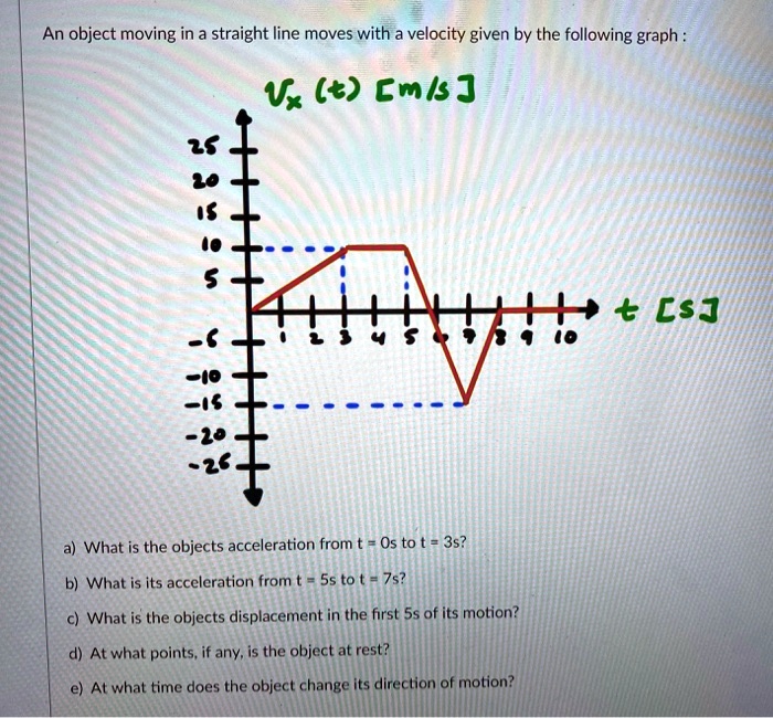 SOLVED: An object moving in a straight line moves with a velocity given ...