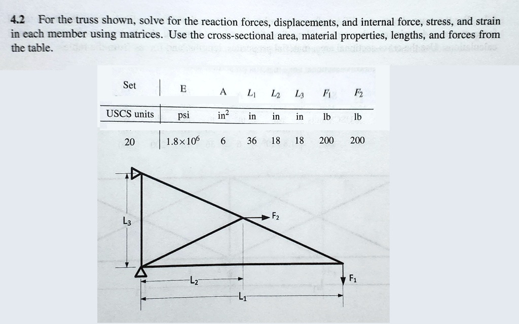 4.2 For the truss shown, solve for the reaction forces, displacements ...