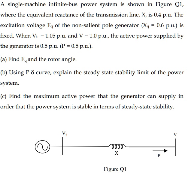 SOLVED: A single-machine infinite-bus power system is shown in Figure Q1, where the equivalent ...
