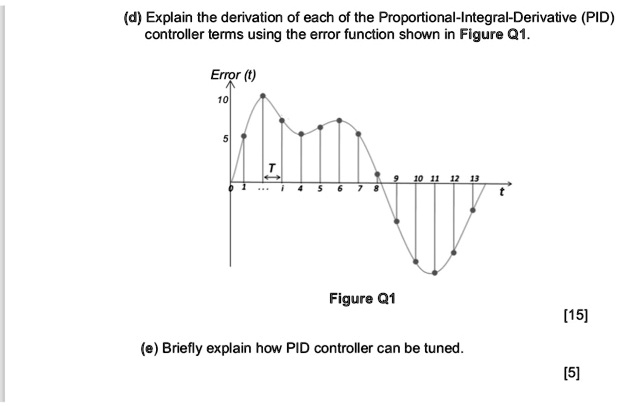 SOLVED: Explain the derivation of each of the Proportional-Integral-Derivative (PID) controller ...