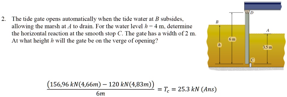 the tide gate opens automatically when the tide water at b subsides ...