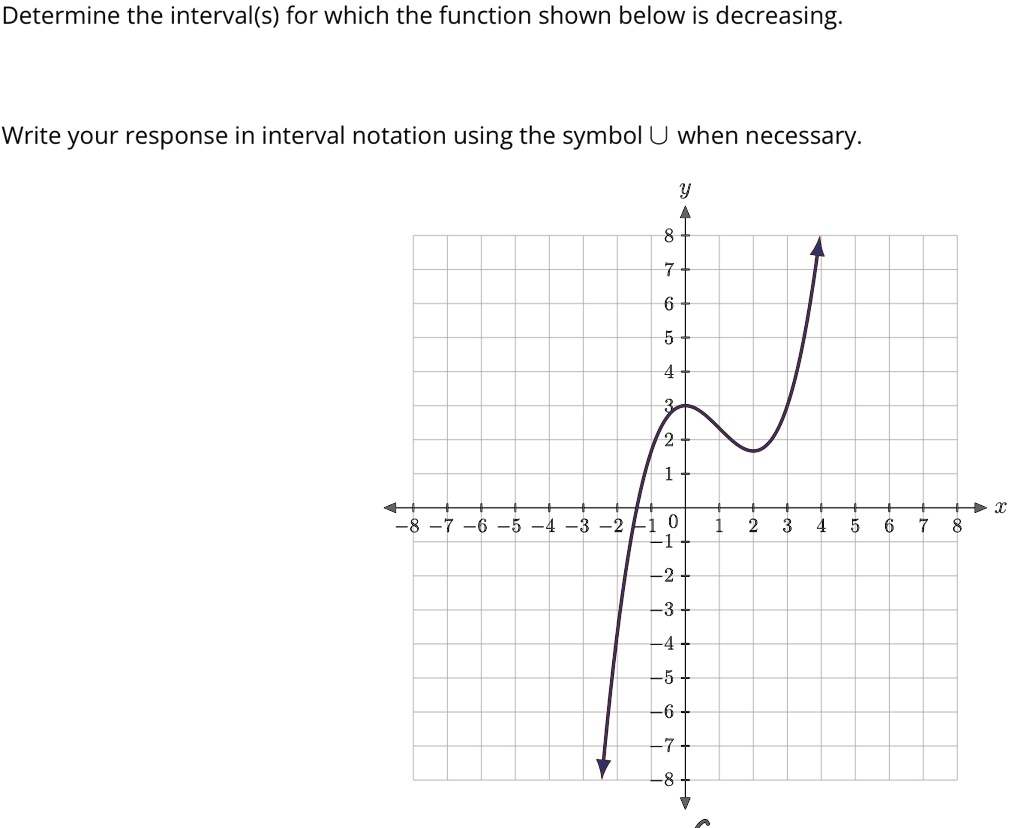 determine the intervals for which the function shown below is decreasing write your response in ...