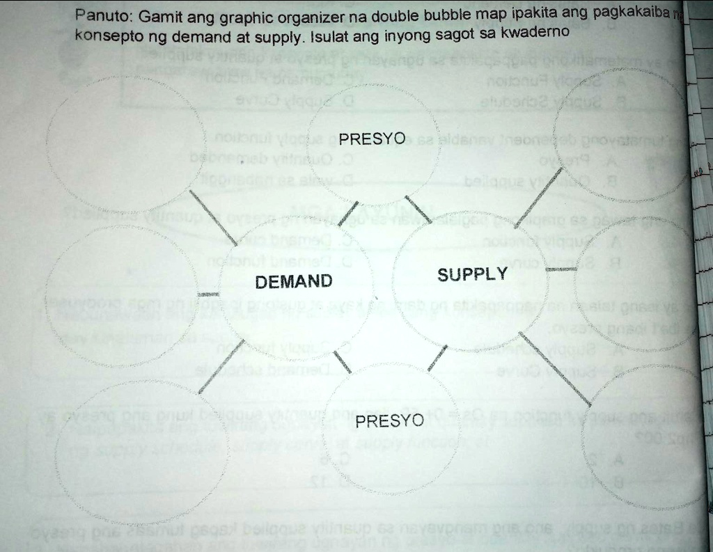 SOLVED: Gamit ang graphic organizer na double bubble map, ipakita ang pagkakaiba ng konsepto ng ...