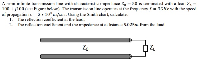 SOLVED: A semi-infinite transmission line with characteristic impedance Zo = 50 is terminated ...