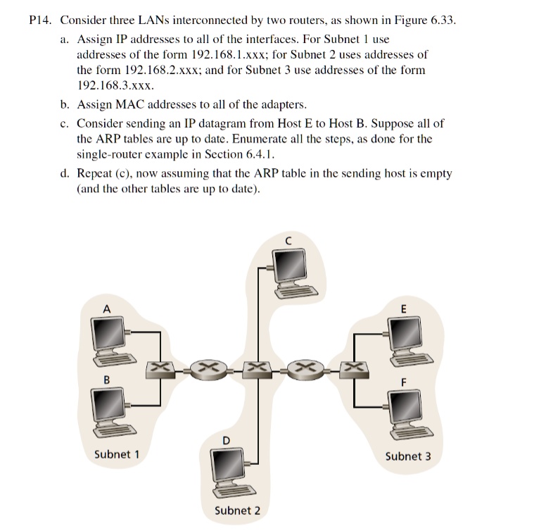 Solved P14 Consider Three Lans Interconnected By Two Routers As Shown In Figure 6 33 A