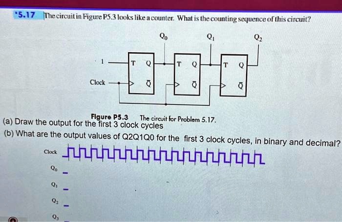 SOLVED: 5.17 The circuit in Figure P5.3 looks like a counter. What is the counting sequence of ...