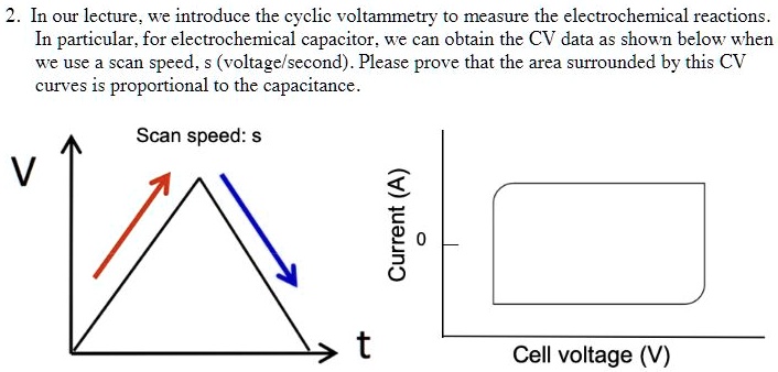 2. In our lecture, we introduce the cyclic voltammetry to measure the ...