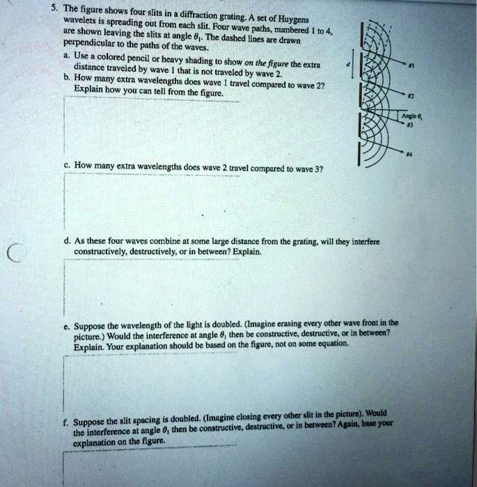 SOLVED:The figure shows four slits in diffraction wavclets 'sprcading ...