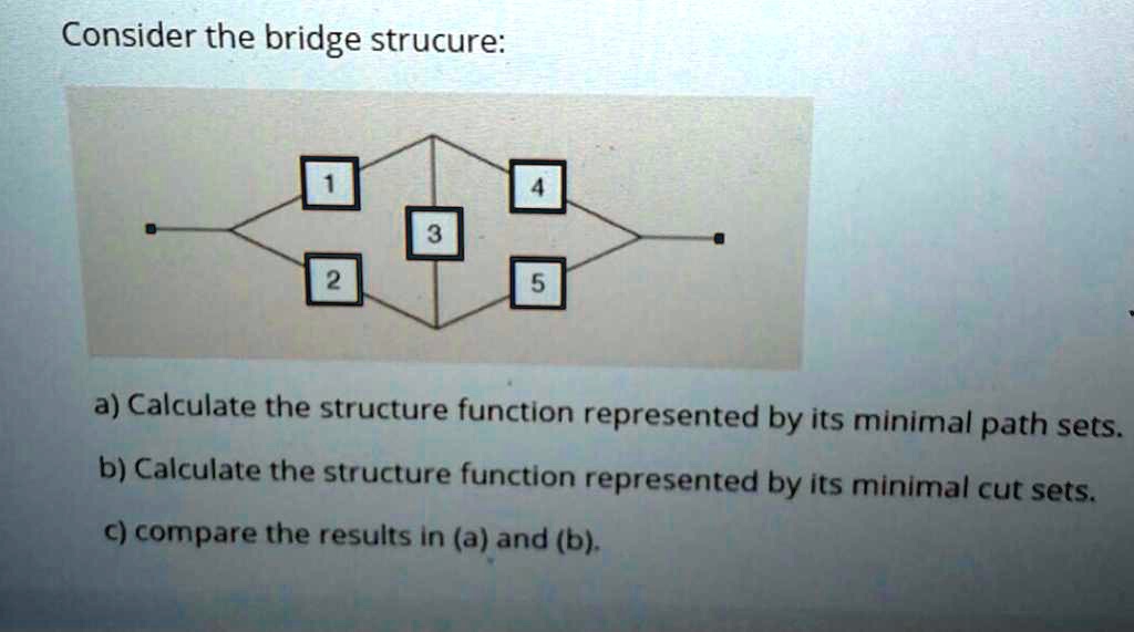 consider the bridge strucure a calculate the structure function ...