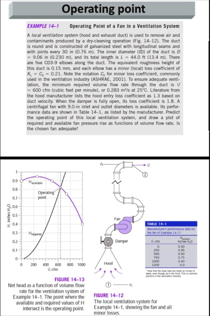 SOLVED: Solve the question using MATLAB only Operating Point EXAMPLE ...
