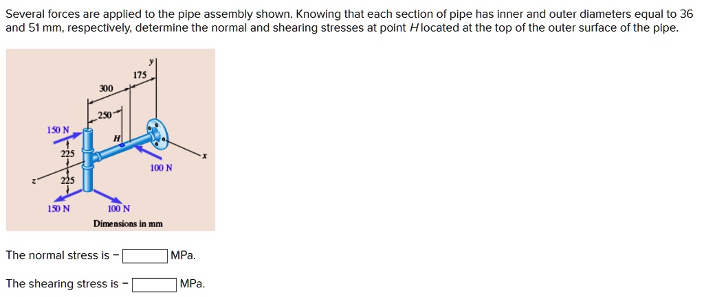 Several forces are applied to the pipe assembly shown. Knowing that ...