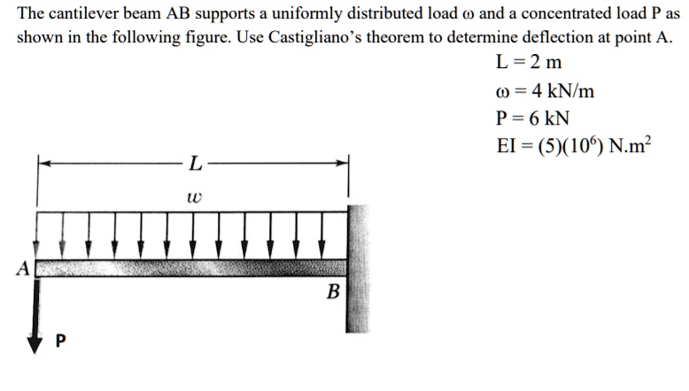 The cantilever beam AB supports a uniformly distributed load ? and a concentrated load P as ...