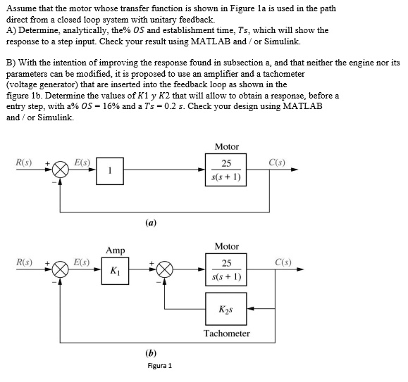 SOLVED: Assume that the motor, whose transfer function is shown in Figure 1a, is used in the ...