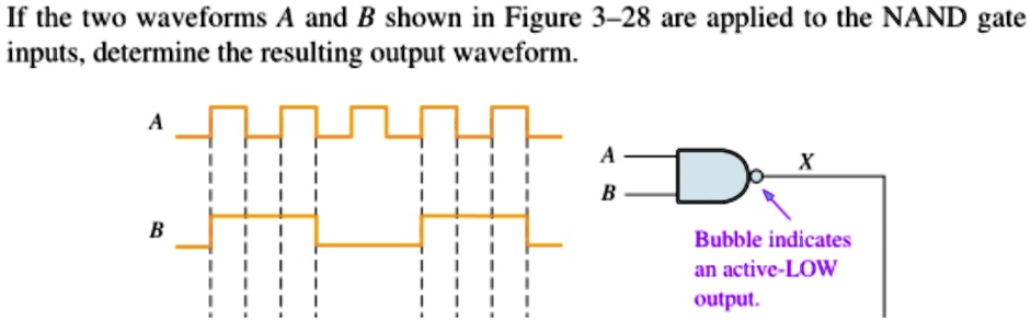 If the two waveforms A and B shown in Figure 3-28 are applied to the NAND gate inputs, determine ...
