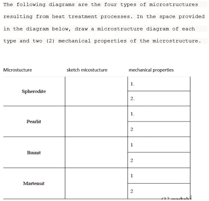 SOLVED: The following diagrams are the four types of microstructures. In the diagram below, draw ...