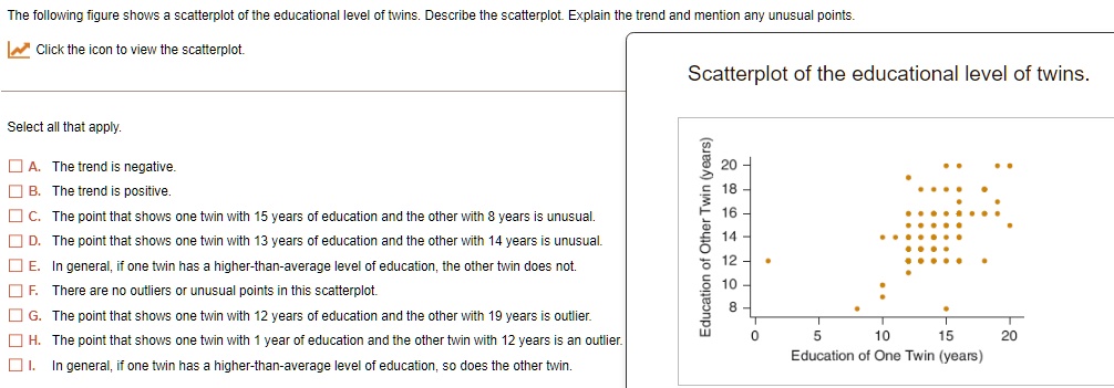 The following figure shows a scatterplot of the educational level of twins. Describe the ...