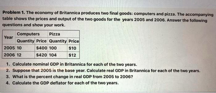 SOLVED: The economy of Britannica produces two final goods: computers ... SOLVED: The economy of Britannica produces two final goods: computers ...