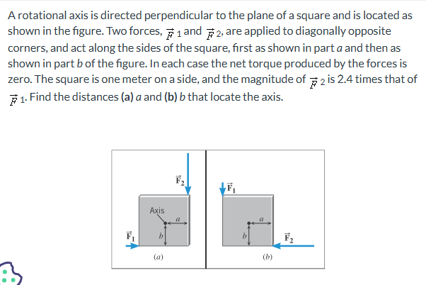 a rotational axis is directed perpendicular to the plane of a square and is located as shown in ...