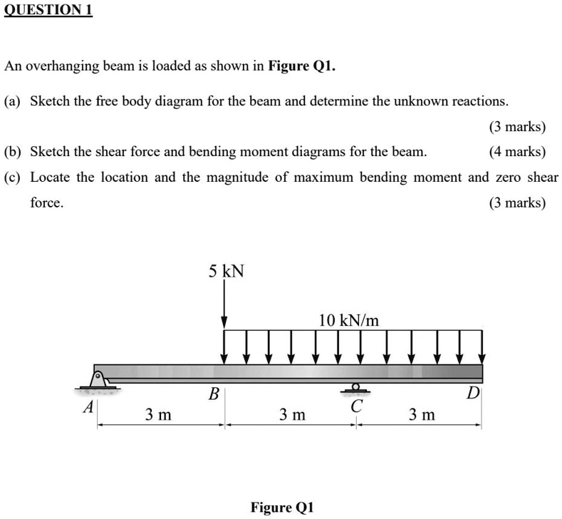 SOLVED: Solid mechanic QUESTION1 An overhanging beam is loaded as shown in Figure Q1. @) Sketch ...