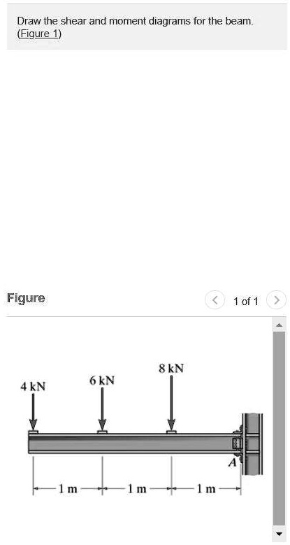SOLVED: Draw the shear and moment diagrams for the beam (Figure 1).