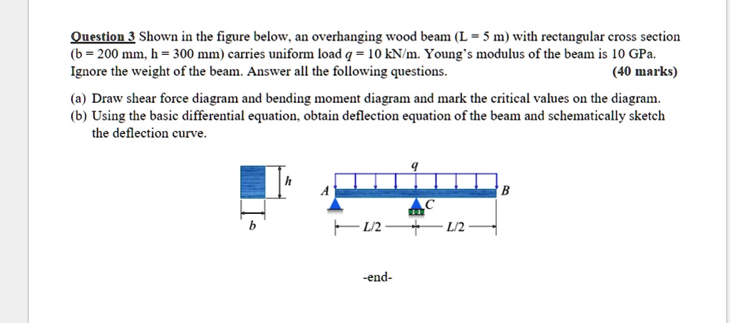 SOLVED: Question Shown in the figure below an overhanging wood beam (L ...
