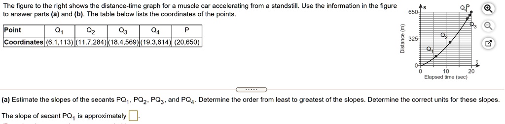 SOLVED: The figure to the right shows the distance-time graph for muscle car accelerating from ...