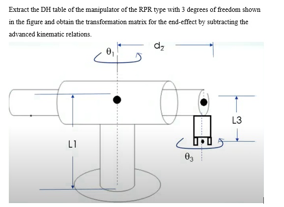 Extract the DH table of the manipulator of the RPR type with 3 degrees ...