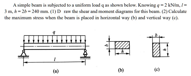 A simple beam is subjected to a uniform load q as shown below. Knowing q = 2 kN/m, l = 3 m, h ...