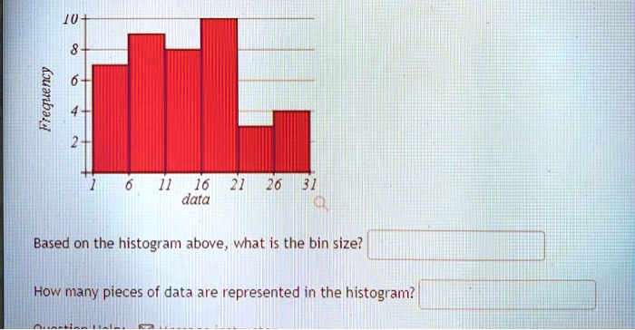 SOLVED: Text: Frequency 16 21 26 data Based on the histogram above, what is the bin size? How ...