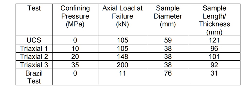 SOLVED: 'The table below shows the results from a series of laboratory ...