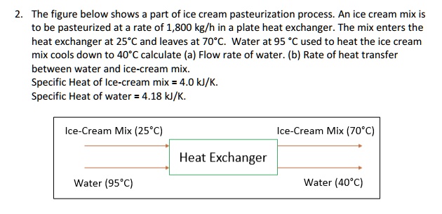 2 the figure below shows a part of ice cream pasteurization process an ...