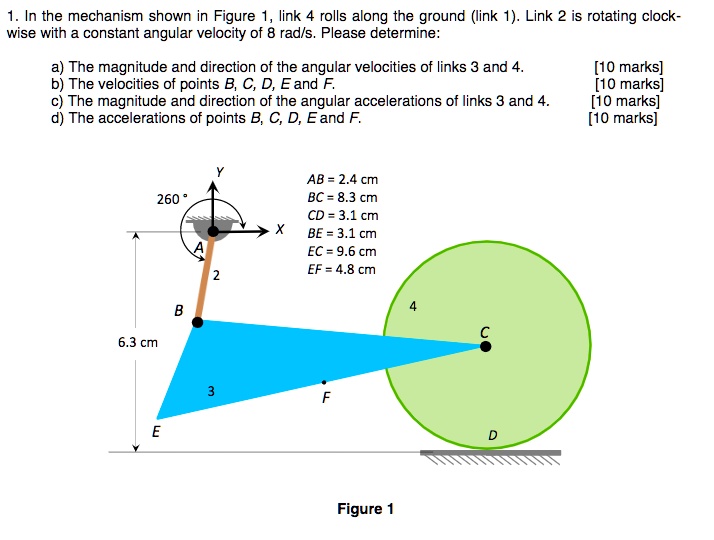 SOLVED: 1.In the mechanism shown in Figure 1, link 4 rolls along the ground (link 1).Link 2 is ...