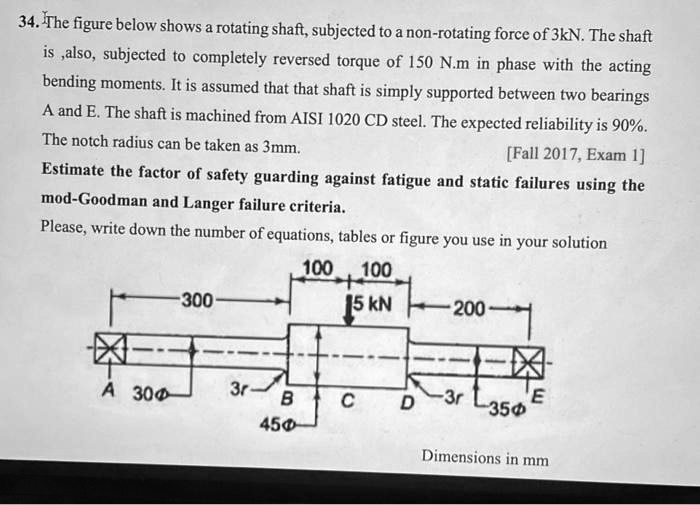 SOLVED: The figure below shows a rotating shaft, subjected to a non ...