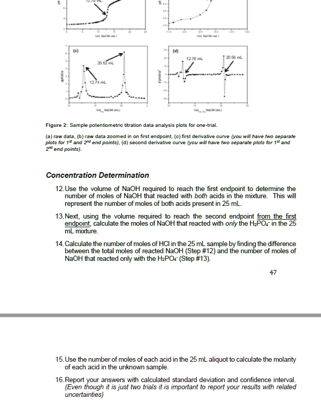 SOLVED: Jnml L Sa GuL Fiqure Sample Dotentiometnc titration da1z anakas tor One-Mal a} raw data ...