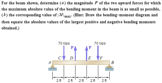 SOLVED: For the beam shown, determine () the magnitude P of the two upward forces for which the ...