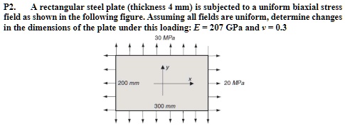 SOLVED: P2. A rectangular steel plate (thickness 4 mm) is subjected to ...