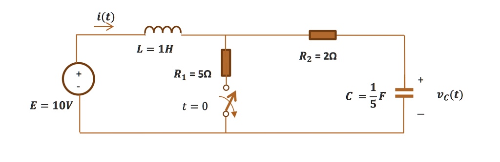 Solved In The Circuit Below The Switch Was Closed For A Long Time