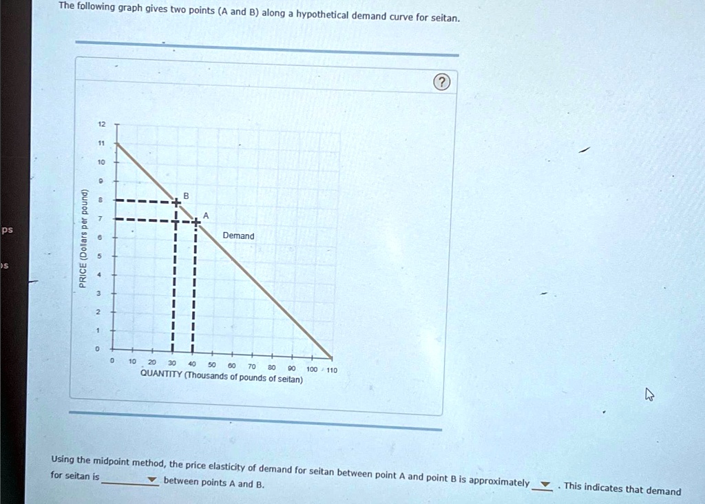 The following graph gives two points (A and B) along a hypothetical demand curve for seitan ...