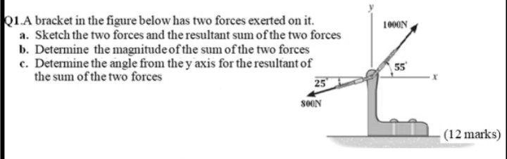 Q1. A bracket in the figure below has two forces exerted on it. a. Sketch the two forces and the ...