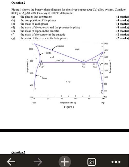 Question 2 Figure 1 shows the binary phase diagram for the silver ...
