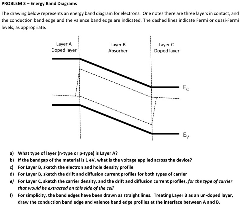 problem 3 energy band diagrams the drawing below represents an energy ...