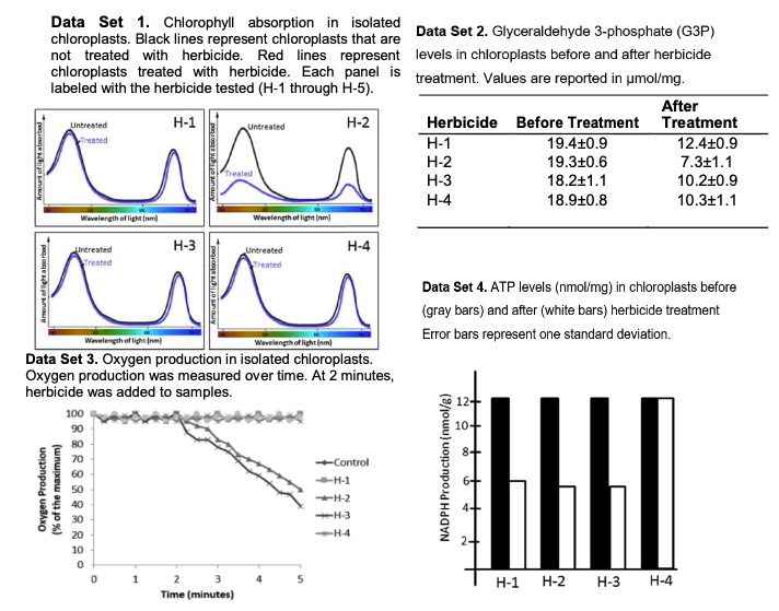 SOLVED: Data Set Chlorophyll absorption isolated Data Set 2. Glyceraldehyde 3-phosphate (63P ...