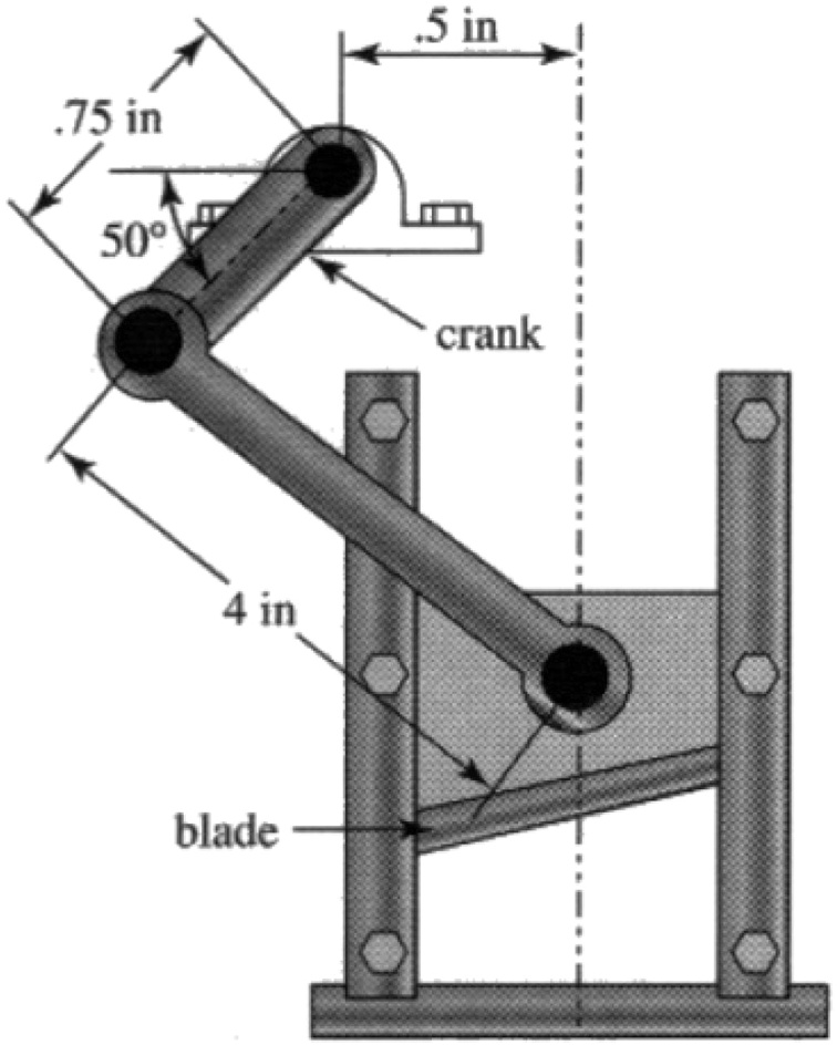Analytically Calculate The Maximum Linear Displacement Stroke Of The Blade For The Shearing
