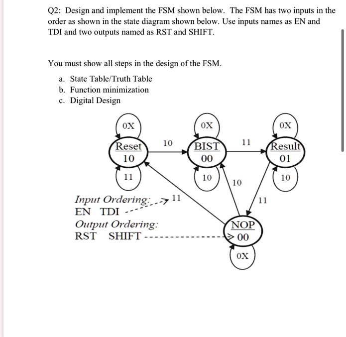 Solved Q2 Design And Implement The Fsm Shown Below The Fsm Has Two Inputs In The Order As