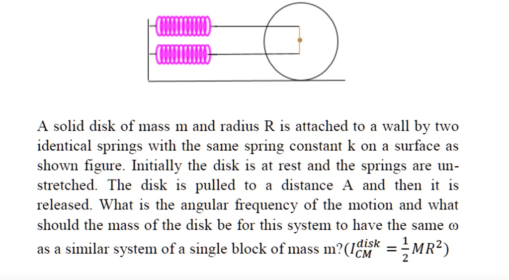A solid disk of mass m and radius R is attached to a wall by two ...