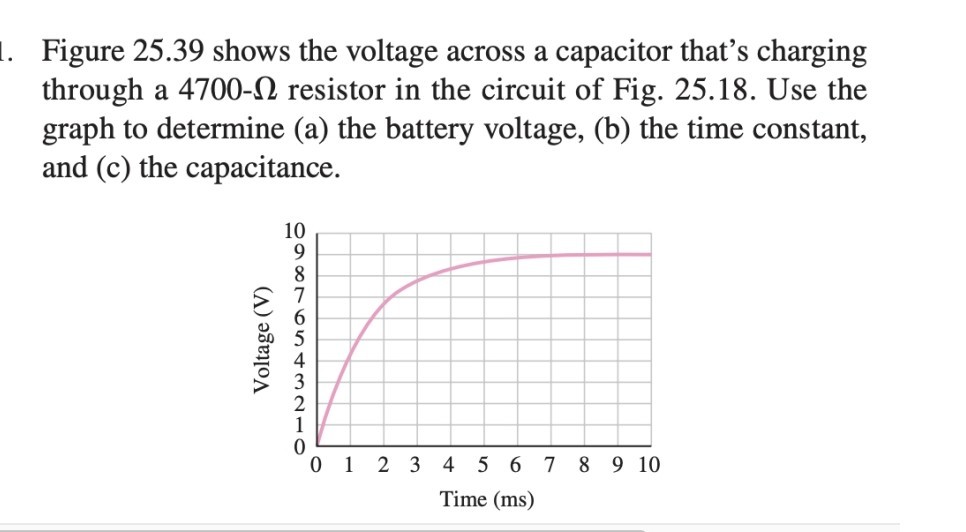 SOLVED: Figure 25.39 shows the voltage across a capacitor that's ...