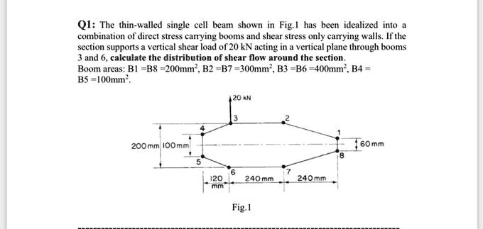 SOLVED: Q1: The thin-walled single cell beam shown in Fig.1 has been idealized into a ...